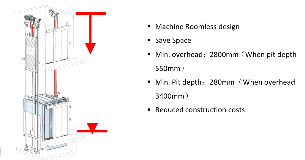 Home Lift - Fujitsu Elevator
